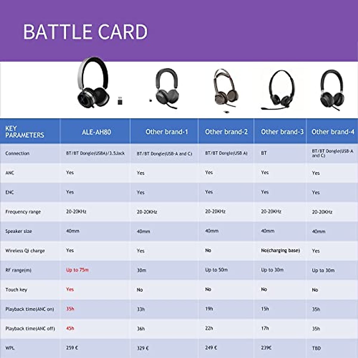 OPUXT Alcatel-Lucent Wireless Headset with Microphone - Stereo Headphones with Active Noise Canceling (ANC) - Connect PC/Mac/Mobile via Bluetooth -Works w/Teams, Zoom & More-MS/UC Compatibility