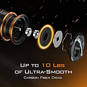 KastKing Kestrel Spinning and Ice Fishing Reel 1000 SFS Carbon Body, Lightweight and Weighs 4.6 Oz, Full Carbon Fiber Frame, 10+1 Stainless-Steel Double Shielded Ball Bearings, 6.2:1 Gear Ratio