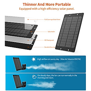 Ankway Chicken Coop Solar Fans Solar Powered Fan 2500 RPM Solar Fan for Greenhouse Cooling Fan for Shed IP65 Waterproof RV Solar Ventilation Fan for Chicken Coop, Shed, Dog House, RV (8W-Solar Panel)