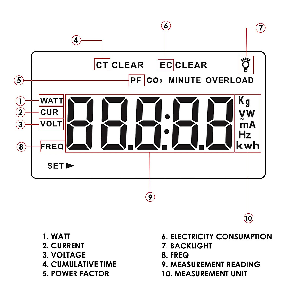 Watt Power Meter Plug-in Socket Power Meter, Home Electrical Usage Monitor Consumption, Kilowatt Wattage Voltage AMP Tester with Backlight Overload Protection