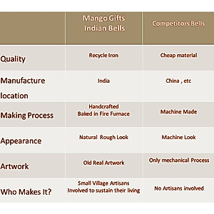 Mango Gifts Rustic Iron 4 Vintage Metal Bells Hanging Windchime with Rope Relaxing Tranquil Wind Chimes 45 cm Length