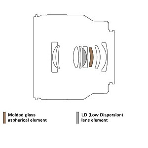 Tamron 35mm f/2.8 Di III OSD M1:2 Lens for Sony Full Frame/APS-C E-Mount (Renewed)