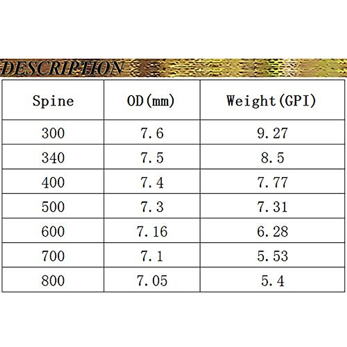 Linkboy Archery Spine 300-600 Arrows Pure Carbon ID6.2mm Shaft Fluorescent Pink Turkey Vanes Points Bow Hunting Shooting 6PCS (Spine 300 30inch)