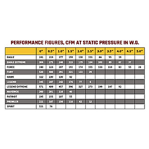 Festa Radon AMG Legend Extreme Quiet and Energy Efficient 571 CFM Radon Mitigation System Inline Fan - 6" Electric Waterproof Inline Duct Fan - Sturdy Glass Reinforced Poly-Resin White