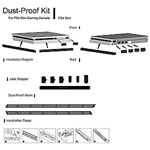PS4 Slim Dust Proof Kit Cover Case Mesh Filter Jack Stopper Pack Kits for Sony PlayStation 4 Slim Console
