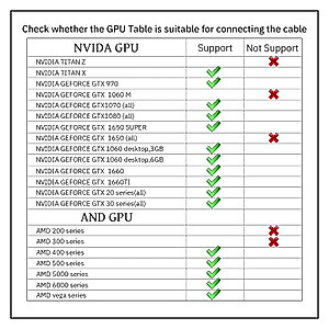 COSOOS 16.4ft/5m Long Link Cable for Quest 3/2/Pro/1, Pico4, VR Headset & Gaming PC, Fast Charging & Computer Data Transfer 90 Degree Type C to A USB 3.2 Gen1 Cable