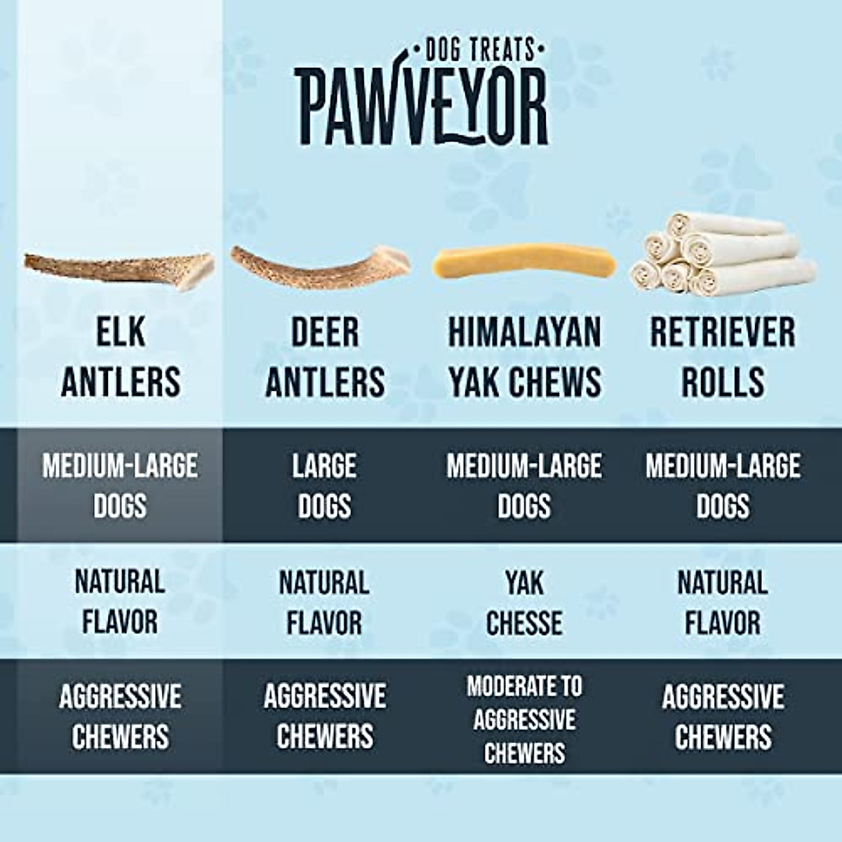 Pawveyor USA-Sourced Naturally Shed Elk Antlers For Dogs - 6" Grade-A Split & Whole Elk Antlers for Dogs Medium Sized and Aggressive Chewers - Ultra Long Lasting Dog Chew, Odorless Rawhide Alternative