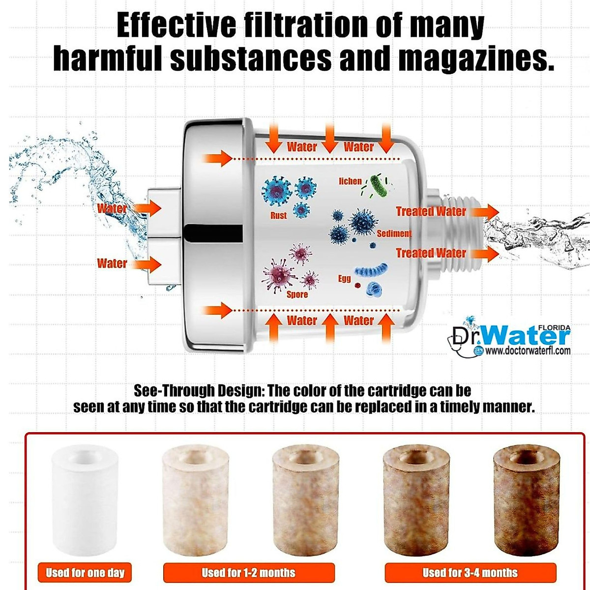 SHOWER FILTER PRE FILTER ANTI CHLORINE AND SEDIMENT FOR HAIR LOSS AND DRY SKIN UNIVERSAL