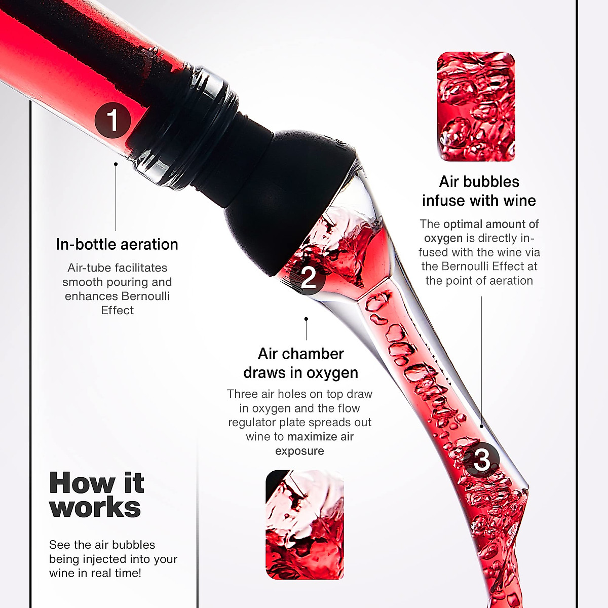 Wine Aerator Pourer (2 Pack, Silver and Black) by Vintorio