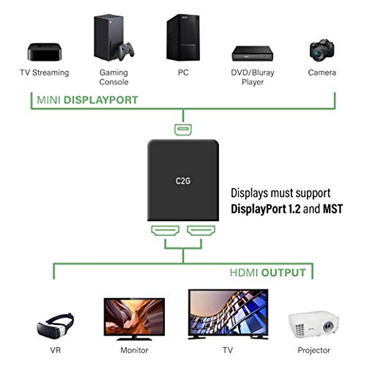 C2G 54292 USB Powered 4K 2-Port Mini DisplayPort to HDMI MST Hub Monitor Splitter, Black