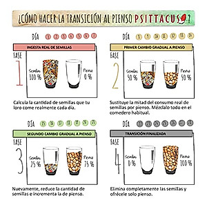 Psittacus Omega 6.6 lb | Complete Pellet Diet for African Greys, Macaws, Eclectus and Other African Parrots | Premium Food for Birds, 100% no-GMO