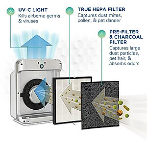 Germ Guardian AC5900WCA 21” 4-in-1 True HEPA Filter Air Purifier for Home, Large Rooms, UV-C Sanitizer, Filters Allergies, Smoke, Dust, Pet Dander, & Odors, 3-Yr Wty, GermGuardian, White