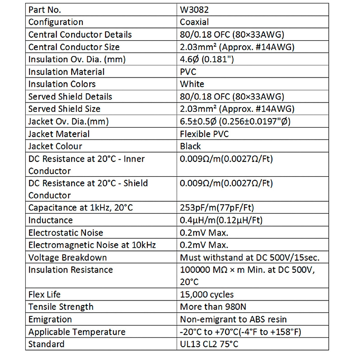 WORLDS BEST CABLES 12 Foot - Coaxial Audiophile Speaker Cable Pair Custom Made Using Mogami 3082 Wire & Eminence Gold Plated Banana & Spade Plugs
