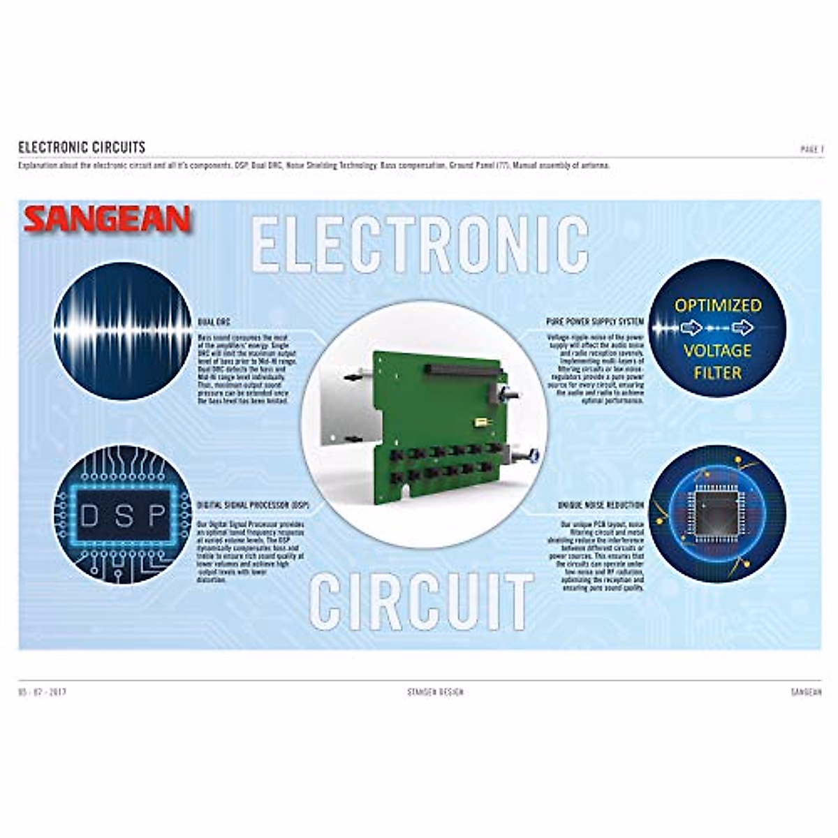 Sangean WR-2 AM / FM-RBDS Wooden Cabinet Digital Tuning Radio (Walnut)