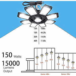 CODAFUL 150W LED Garage Light, Deformable High Bay Shop Lightswith Adjustable 8 Panels,150W 15000LM Bright 6500K for Commercial Warehouse Residential, Barn, Factory, Workshop(Black, 2PACK)