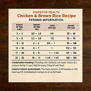 Wellness CORE Digestive Health Dry Dog Food with Wholesome Grains, Highly Digestible, for Dogs with Sensitive Stomachs, Made in USA with Real Protein (Small Breed, Chicken & Brown Rice, 12-Pound Bag)