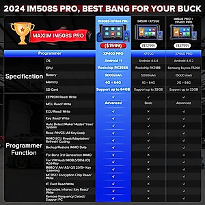 Autel MaxiIM IM508S PRO w/ XP400 PRO, 2024 Same as IM608 Pro II, Advanced IMMO Key Fob Programming Tool, Level-up of IM608 IM508S IM508, EEPROM MCU Read/Write, 40+ Services, 3000+ Bidirectional, OS 11