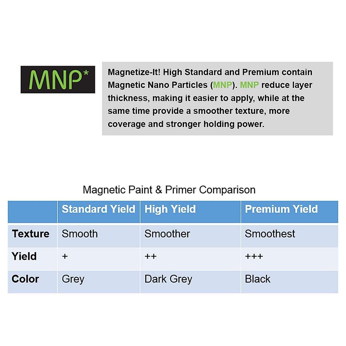 Magnetize-It! Magnetic Paint & Primer (Water Based) – Premium Yield 32oz (MIPYD-1554), Black