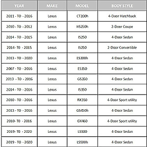 Direct-Fit WINDSHIELD RAIN SENSOR GEL PAD FOR LEXUS Models: CT200h, HS250h, IS250, S350, ES300h, ES350, GS350, RX350, GS450h, GX460, LS500, LS500h. Please check fitness Info for Fitness within the ad.