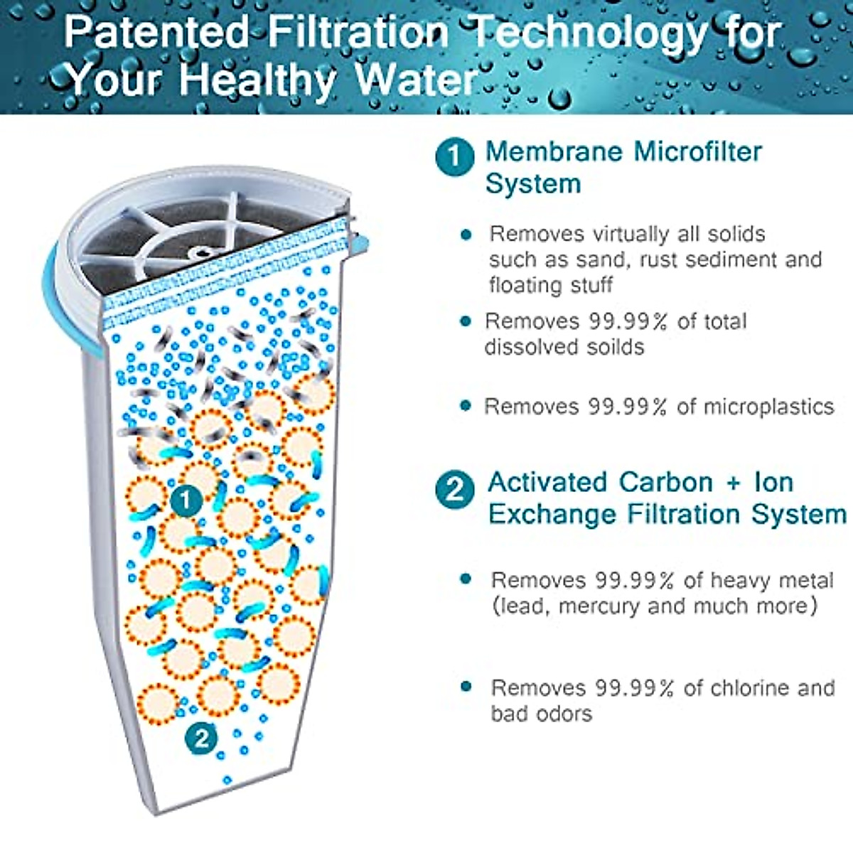 Zeroliquid Upgraded ZR-001, ZR-017, ZR-004 Water Filter Replacement with 0 TDS 6-Stage Filtration System for Longer Life, Replacement Water Filters for Pitchers, Perfect for Hard Water Area (2 pack)