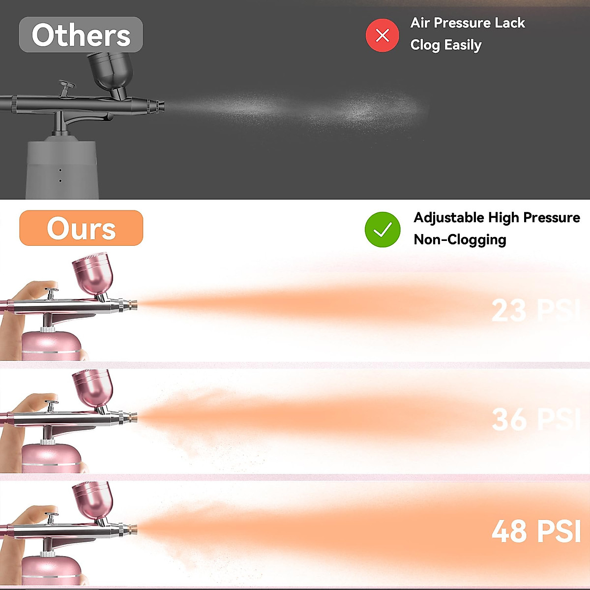 Airbrush Kit with Compressor - 48PSI High-Pressure, Non-Clogging Air Brush Set Cordless Rechargeable with 0.3mm Nozzle and Cleaning Brush for Nail Art, Makeup, Painting, and Cake Decorating