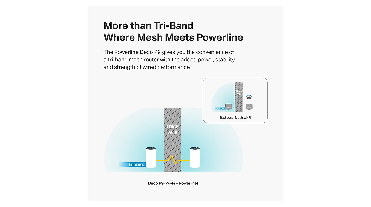 TP-Link Deco P9 Powerline Mesh WiFi System - Up to 6,000 sq.ft Coverage