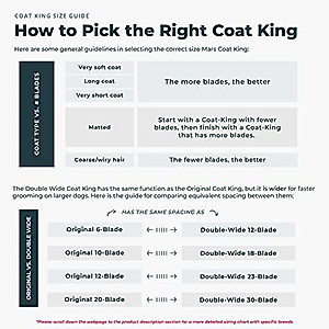 Mars Coat King De-Matting Undercoat Grooming Rake Stripper Tool for Dogs and Cats, Stainless Steel with Wooden Handle for Thick Coats, 12-Blade Stripper for Groomers, Pet Owners