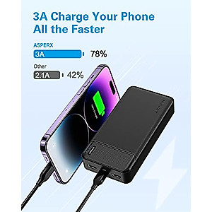 AsperX [ 5V 3A Fast Charging 20000mAh Portable Charger Power Bank [ USB C Out & in ] [ Dual USB A ] High-Speed Ultra Compact External Battery Pack for iPhone, Samsung, Android and More