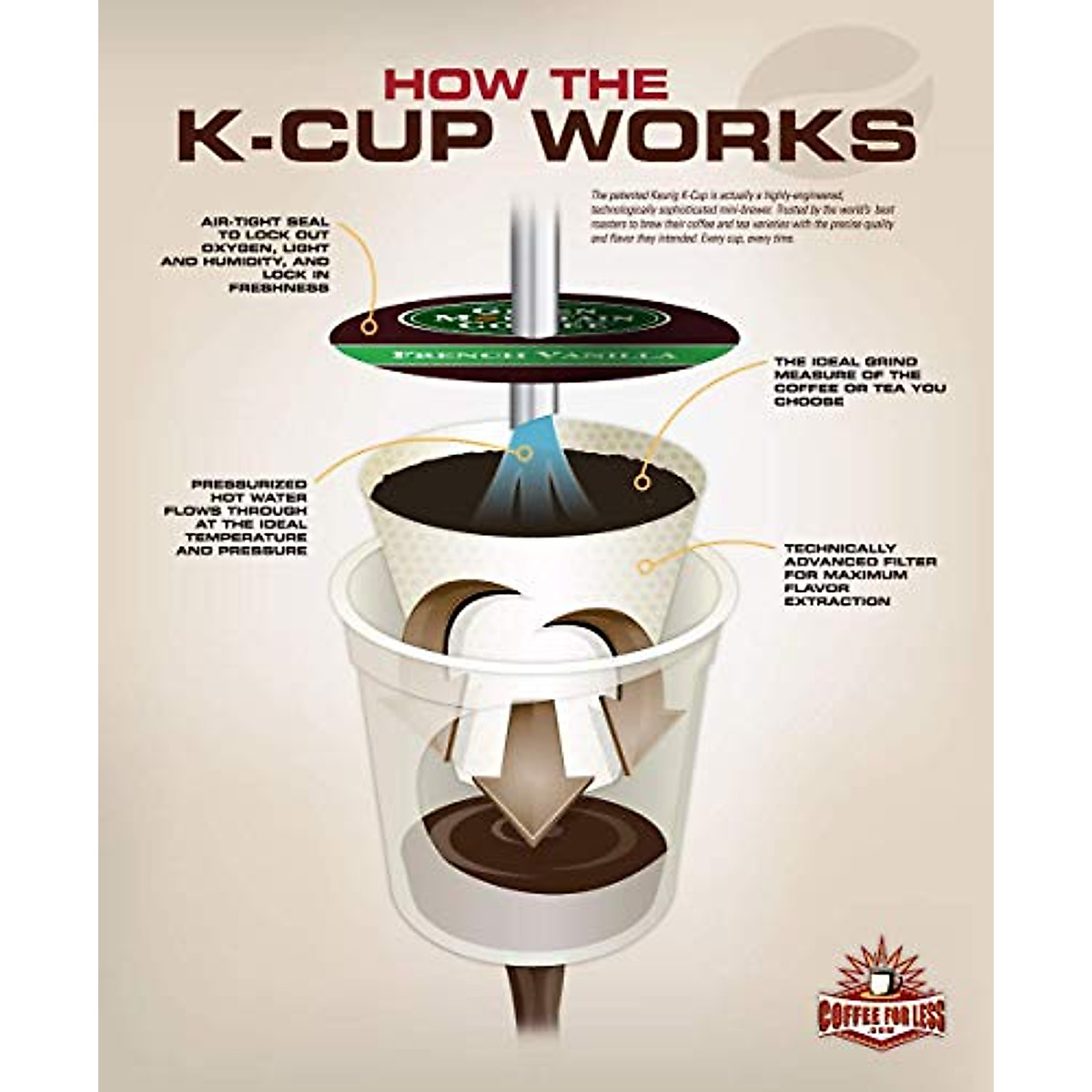 Hula Girl 100% Kona Coffee, Single Serve for Keurig K-Cup Brewers, Medium Roast, Works in the New K2