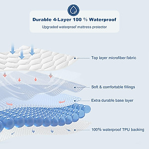 GRT Twin Mattress Protector Waterproof, 100% Waterproof Quilted Fitted Mattress Pad, Noiseless Hollow Cotton Mattress Cover, fits up to 18" Deep, Dust Proof White