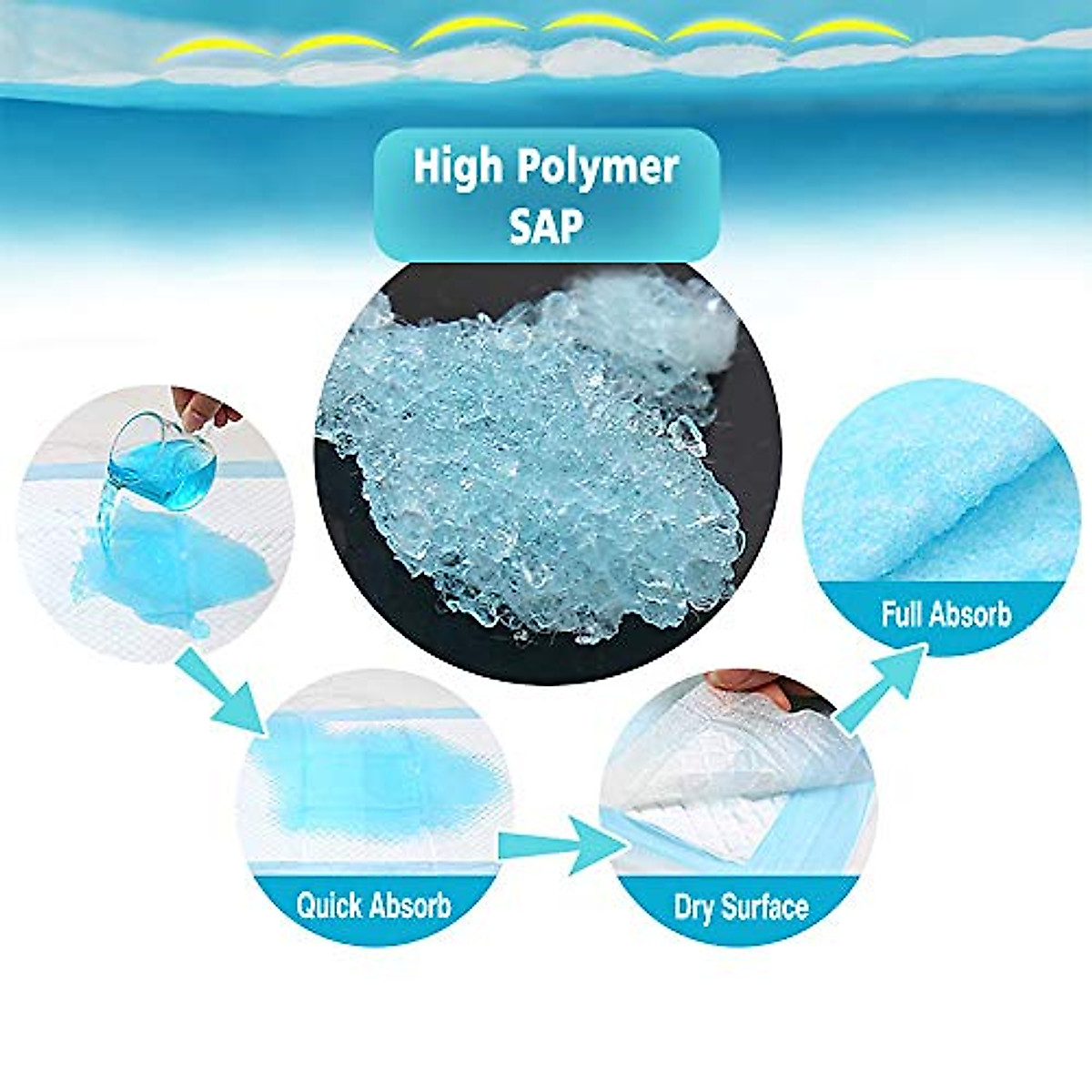 OBloved Disposable Underpads for Baby, 50 Pack(18×24 inch), Leak-Proof Breathable Incontinence Diaper Changing Pad, Heavy Absorbency, and Soft Cover for Bed (Blue)