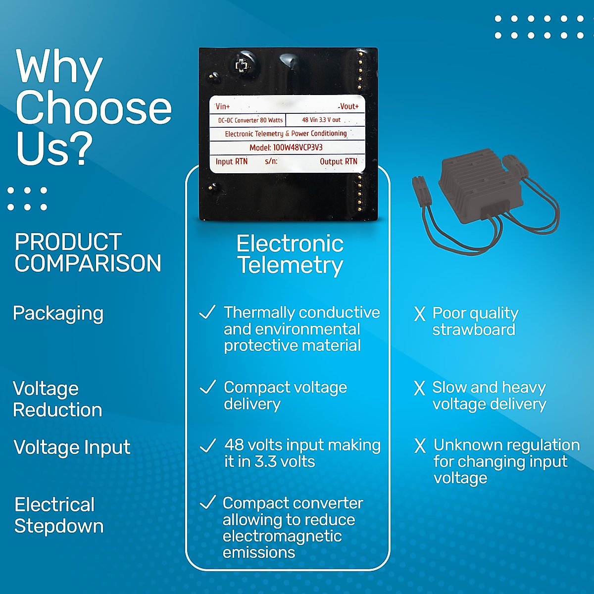 Telemetry - High-Efficiency DC-DC Isolated DC to DC Converter, 48V to 3.3V, 26A, Non-Latching, Overload Protection, High Reliability (2.8M Hours), Durable for Extreme Environments