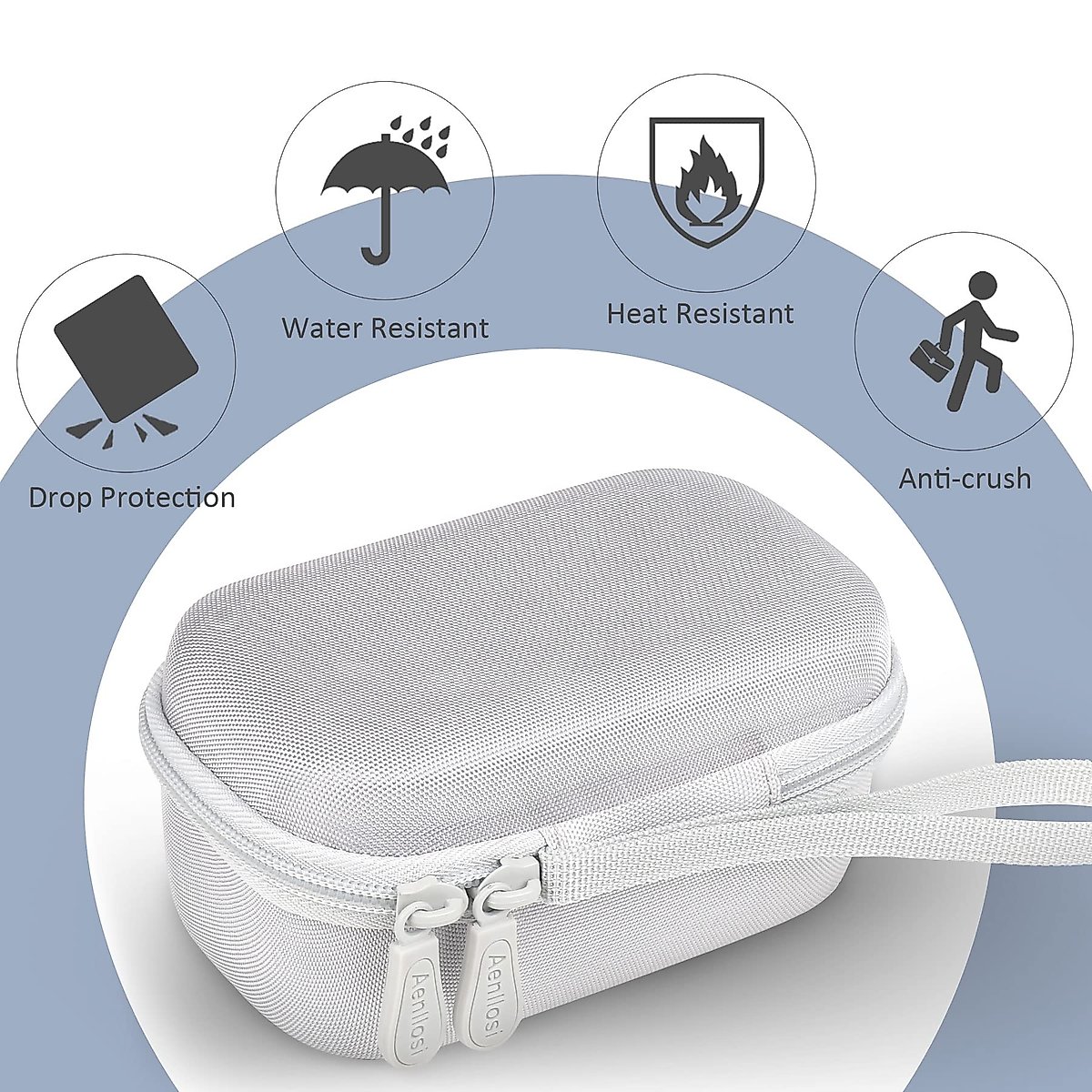 Aenllosi Hard Storage Case Suitable for Contactless Square Card Reader and Dock and Chip Reader(Case Only)