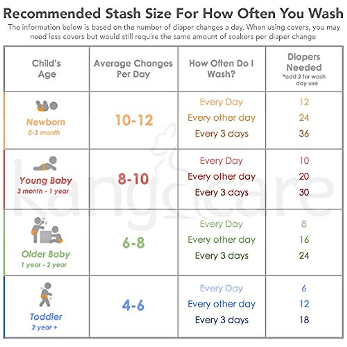 Kanga Care Rumparooz Cloth Diaper Reusable One Size Pocket Diaper with Patented Inner Double Gusset Adjustable 4 Sizes in 1 Diaper + 2 pcs Microfiber Insert Soaker (6-40+ lbs) - Clyde