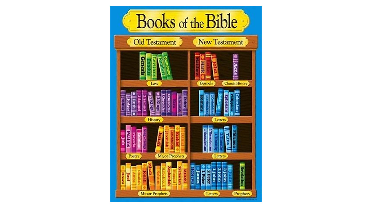 Books of The Bible Learning Chart for Kids