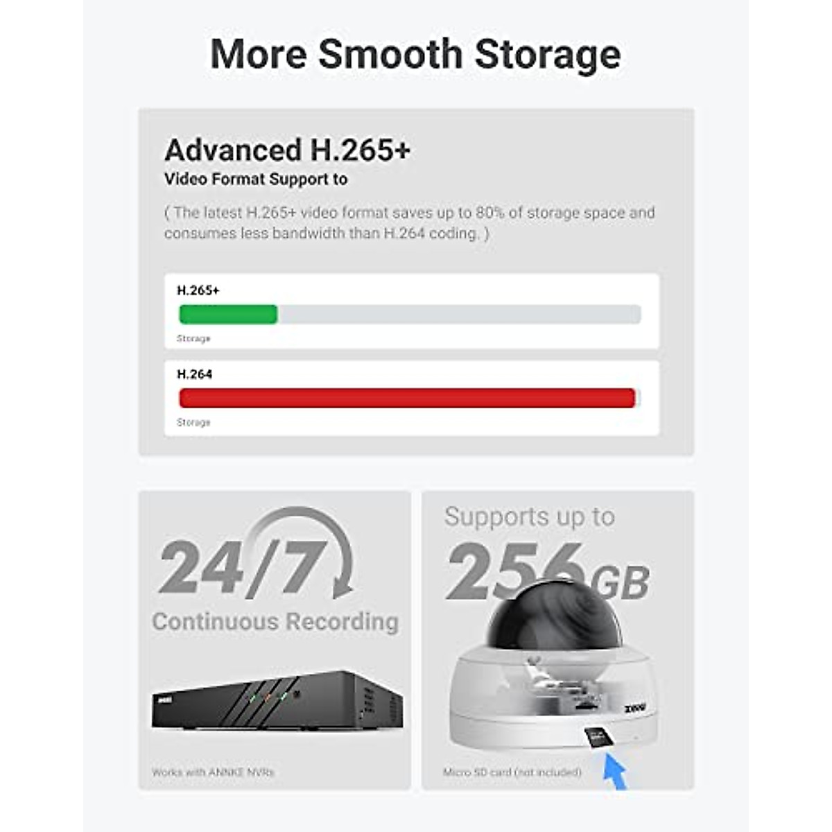 ANNKE C500 5MP PoE Security IP Dome Camera, Super HD H.265+ Night Vision, Remote Access Built-in Mic, Support 256 GB TF Card, IP67 Outdoor Weatherproof & IK10 Vandal-Proof