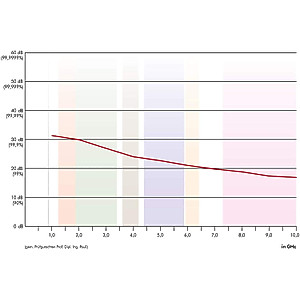 WiFi Router Cover Case, Electromagnetic Exposure Protective Cover US Guard 14IN x 16IN