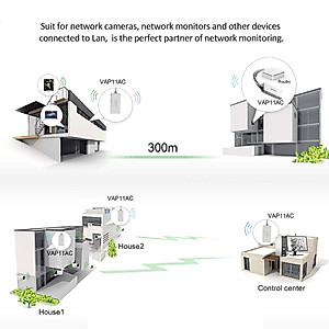 Vonets VAP11AC 2.4G+5G AC1200 WiFi Bridge/Wireless Signal Repeater/WiFi to Wired RJ45 Ethernet Powered by USB/DC, Good Partner for Security System, IP Camera
