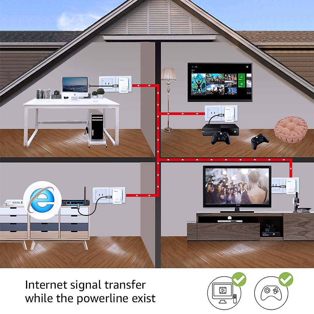 7INOVA AV200 Nano Powerline Ethernet Adapter Kit Pack, Mains Network Bridge Extender