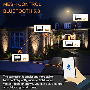 LED Flood Light Outdoor 800W Equivalent 8000LM Smart RGB Landscape Lighting with APP Control, DIY Scenes - Timing - Warm White 2700K - Color Changing Uplight, IP66 Waterproof US Plug MELPO(2Pack)