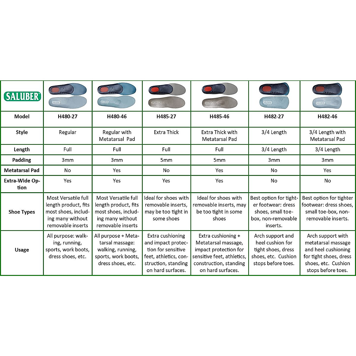 Saluber H485-27 Extra Thick Orthotic Inserts for Women and Men for Plantar Fasciitis. Imported Insoles from Italy - US W 9-9.5 / M 7-7.5 (EU 40)