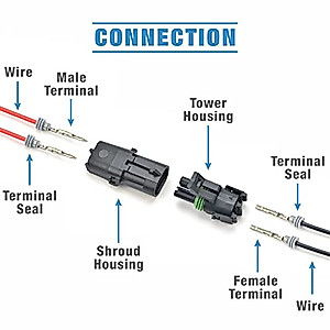 iCrimp Weather Pack Crimp Tool for AWG 24-14 Crimping Delphi APTIV Weather Pack Terminals or Metri-Pack Connectors- Crimp Terminals and Seal In ONE Cycle with Locator & Removal Extraction Tool