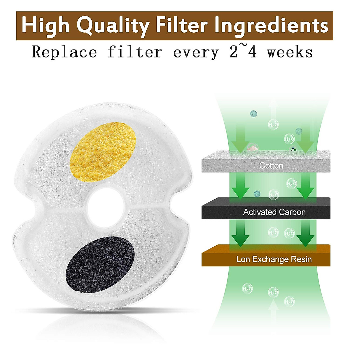 Cat Water Fountain Filters, Multiple Filtration Pet Water Fountain Replacement Filter,8 or 12 Packs of Cotton Activated Carbon Cat Fountain Filters (Filter 4 Pack)