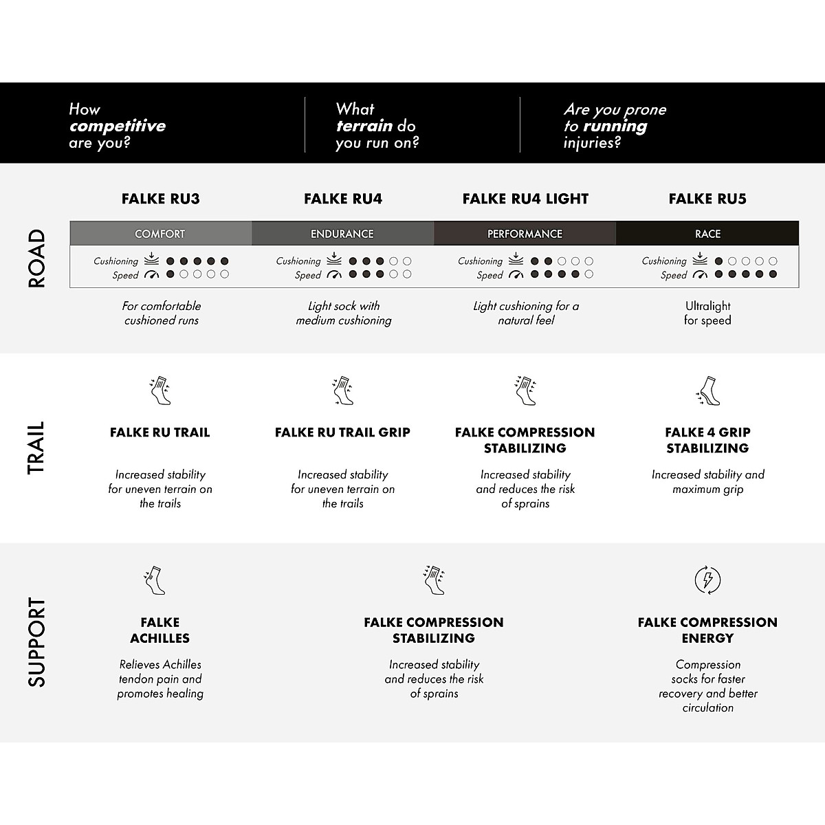 FALKE Mens RU4 Light Short Running Socks, Breathable Moisture Wicking Anti-Blister, Low Cut Athletic Ankle Sock, Black (Black-Mix 3010), US 10.5-11.5 (EU 44-45 Ι UK 9.5-10.5), 1 Pair,16760