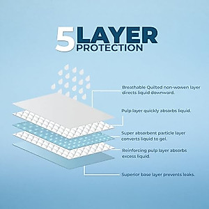 Best Pet Supplies Puppy Pads - Disposable, Dog Training Potty, Super Absorbent Baby Blue Puppy Pee Pads for Dogs (100 Count)