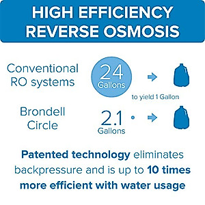 Brondell RF-40 Membrane Water Filter Replacement for Circle Under Sink Reverse Osmosis Filtration System, Lasts 6 Months