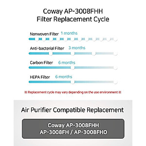 Coway AP-3008FHH/FH/FHO Air Purifier Filter Compatible Replacement 1 Year Set