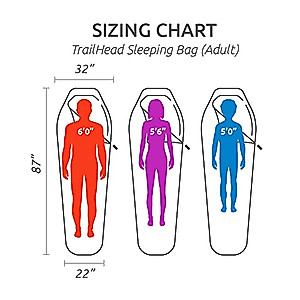 TETON Sports Trailhead, 20 Degree Sleeping Bag; Lightweight, Warm Mummy Sleeping Bag, Camping, Backpacking, Hiking