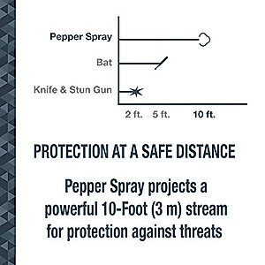 SABRE Pepper Spray for Self Defense, 2-in-1 Stun Gun and Flashlight, 25 Bursts of Max Strength OC Spray, Finger Grip, 0.54 fl oz, 1.160 µC Charge, 120 Lumens, Rechargeable, Safety Switch, Holster