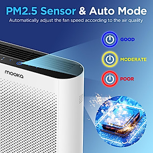 Air Purifiers for Home Large Room 1650ft² with PM2.5 Air Quality Sensor, MOOKA H13 HEPA Filter Air purifier for Pets Smoke Dust Pollen Dander Odor, Air Cleaner with Auto/Sleep Mode for Bedroom, White